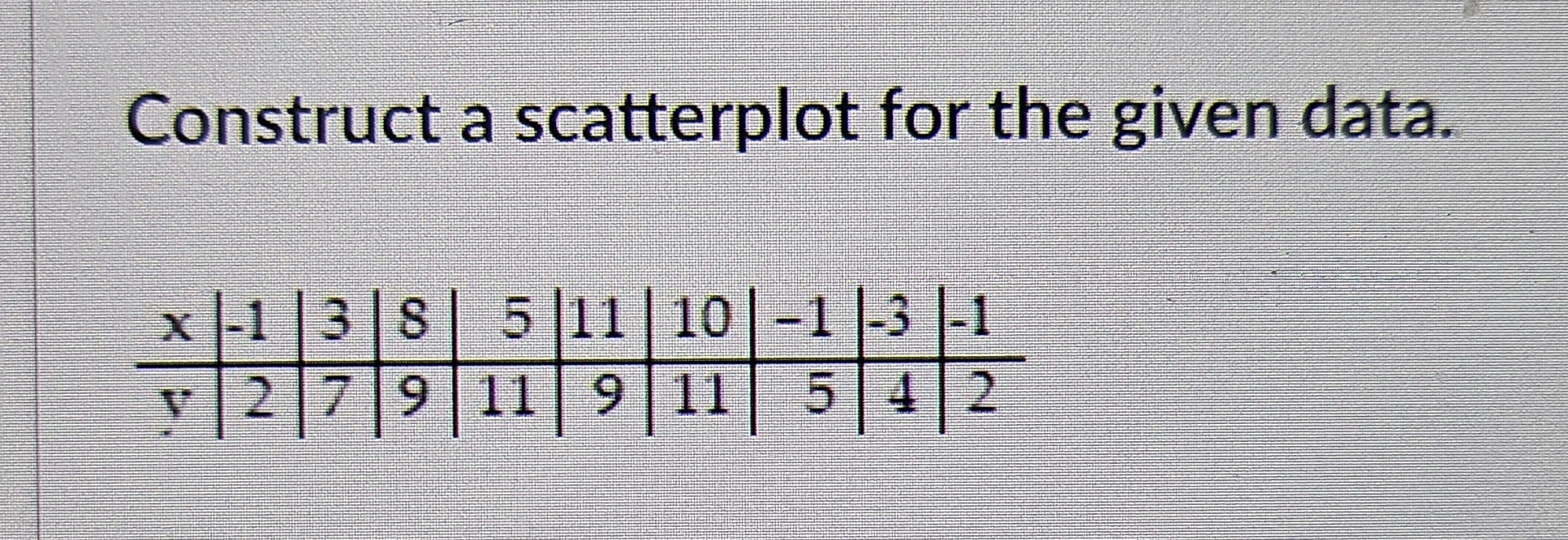 Solved CConstruct a scatterplot for the given | Chegg.com