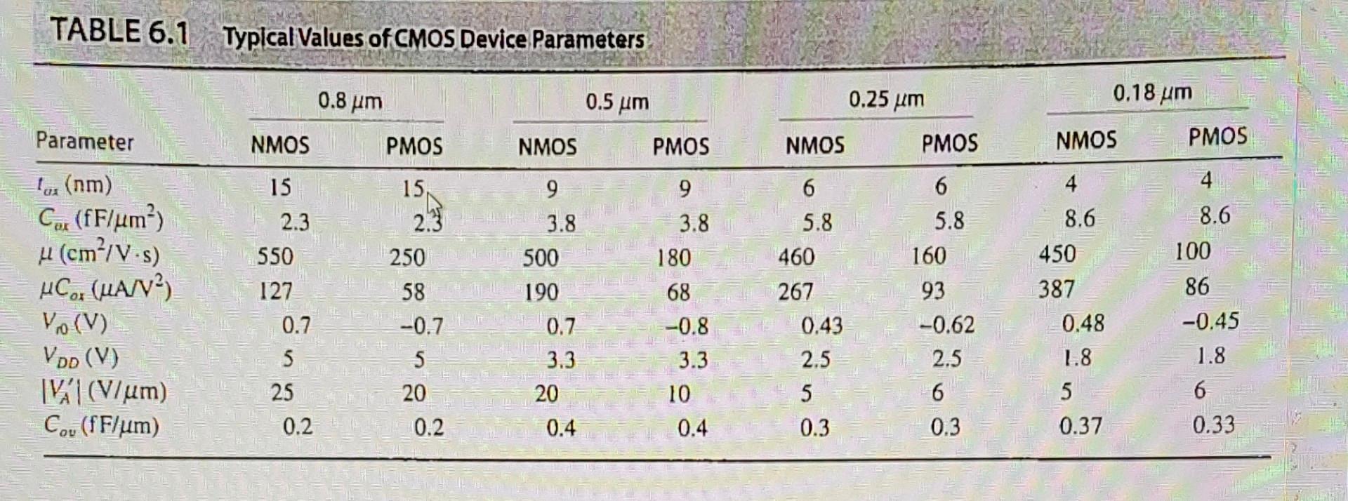 Solved An NMOS transistor fabricated in the 0.18um CMOS | Chegg.com
