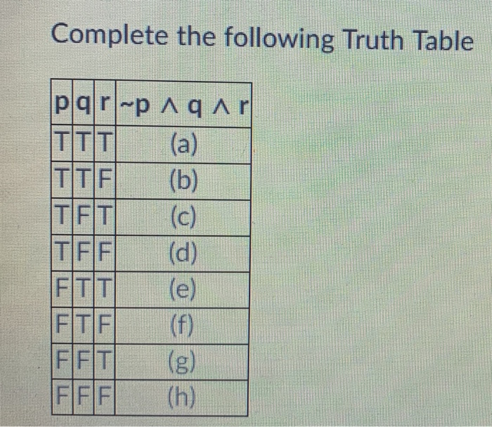 Solved Complete the following Truth Table pqr-p A qur (a) | Chegg.com