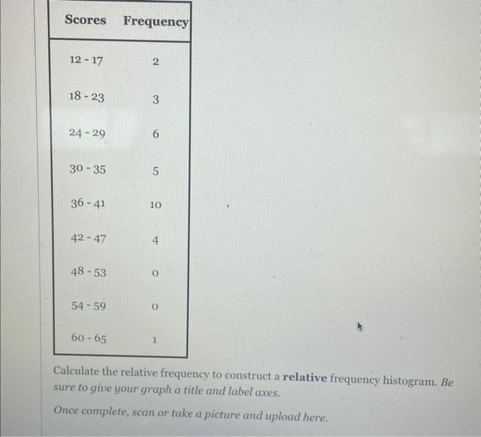 Solved Calculate the relative frequency to construct a | Chegg.com