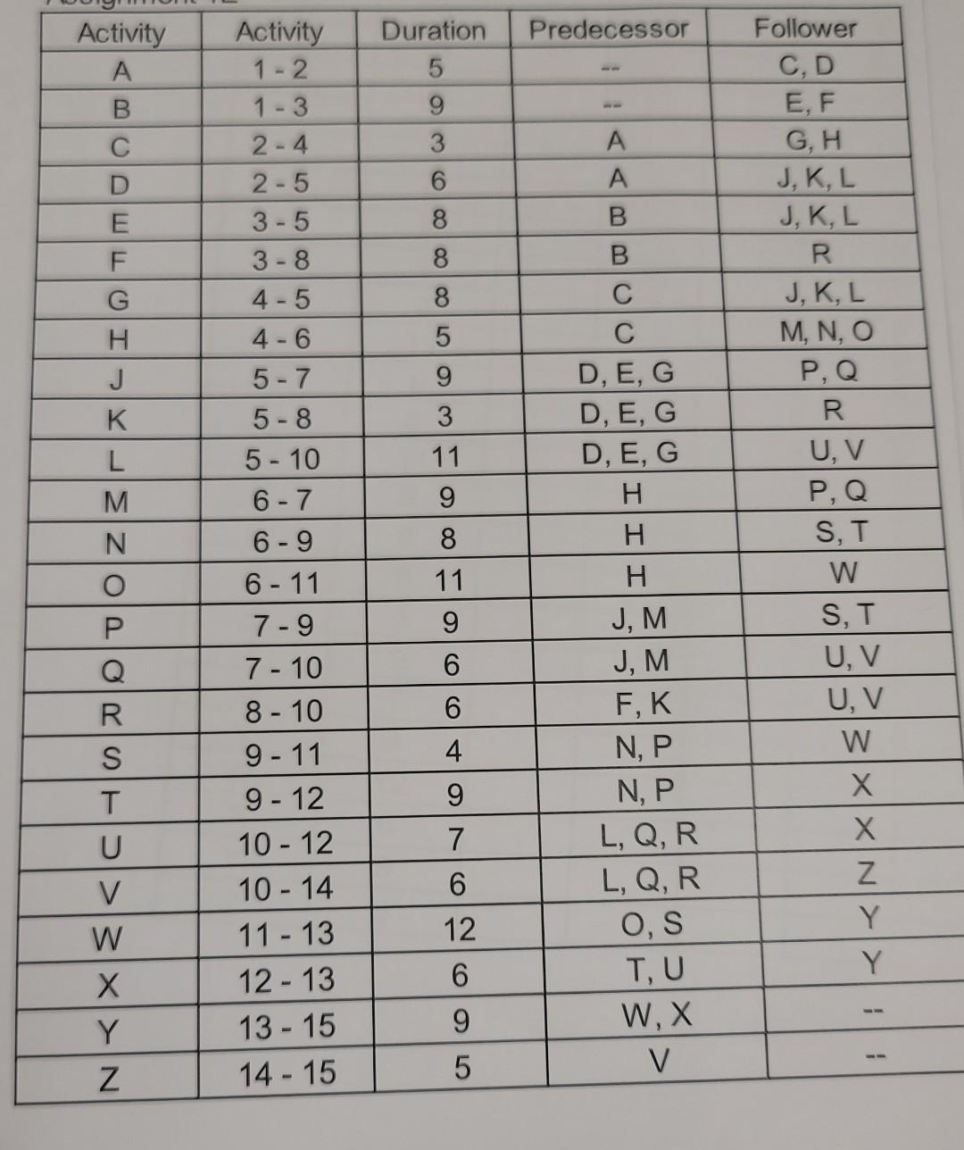 Solved Question 1 The table Assignment 1E shows the | Chegg.com