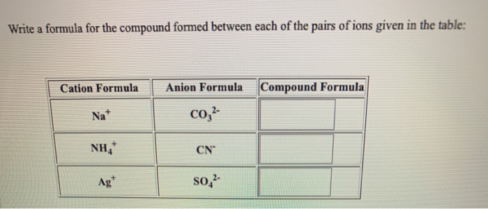 Solved Write a formula for the compound formed between each | Chegg.com
