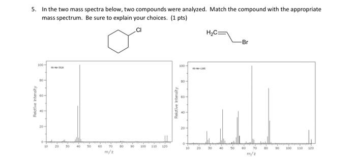 Solved In the two mass spectra below, two compounds were | Chegg.com
