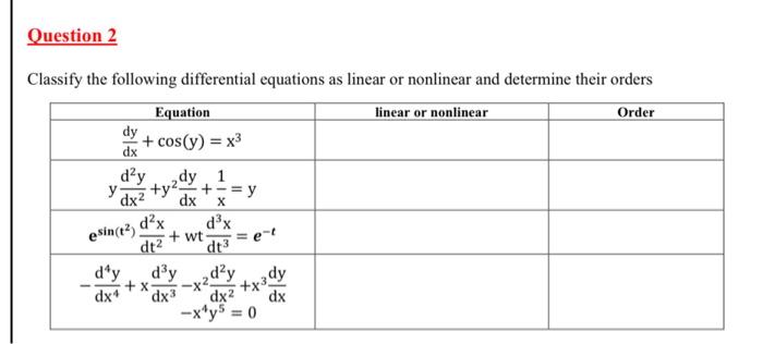 Solved Classify the following differential equations as | Chegg.com