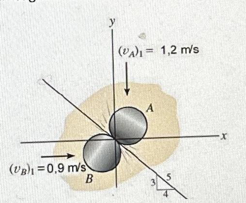 Solved 4. Two same size disks (both m=1 kg ) collide as | Chegg.com