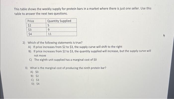Solved This table shows the weekly supply for protein bars | Chegg.com
