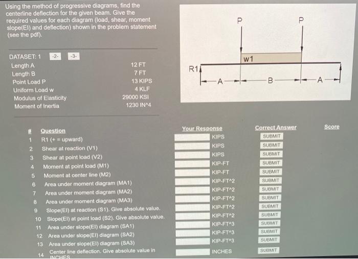 Solved Using the method of progressive diagrams, find the | Chegg.com