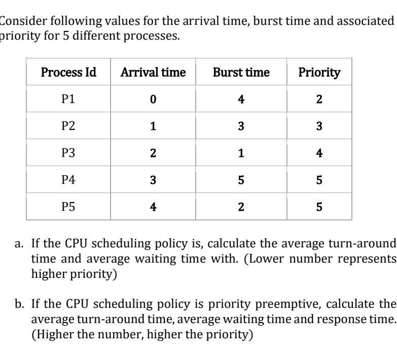 Solved Consider following values for the arrival time, burst | Chegg.com