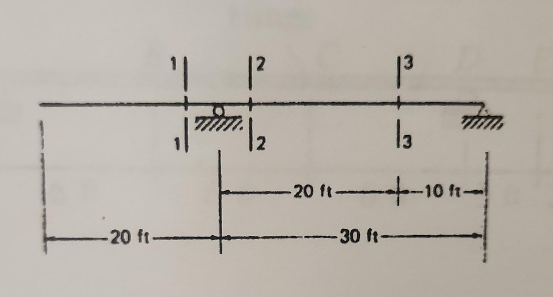 Draw influence lines for both reactions and the shear | Chegg.com