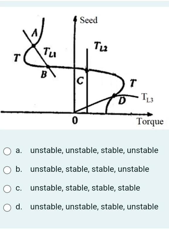 Solved a. unstable, unstable, stable, unstable b. unstable, | Chegg.com