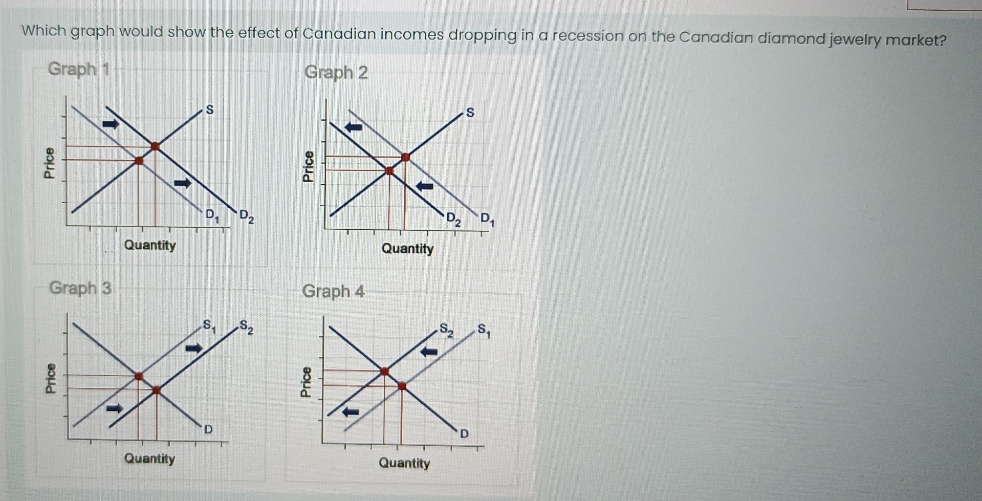 Solved Graph 2\r\nSelect one: a. Graph 4 b. Graph 2 c. None | Chegg.com