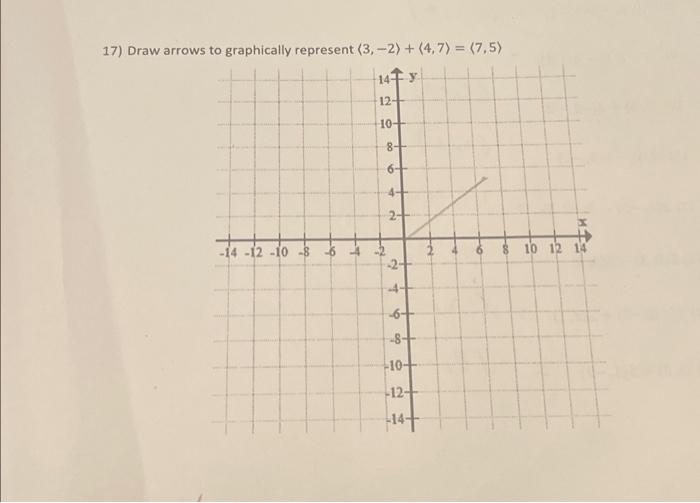 Solved 17) Draw arrows to graphically represent (3,-2) + | Chegg.com