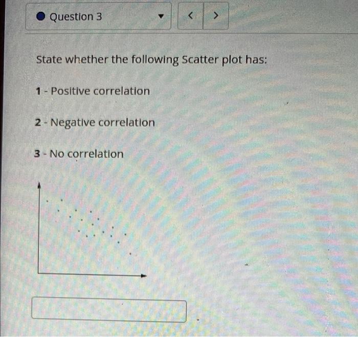 Solved Question 3 State whether the following Scatter plot | Chegg.com
