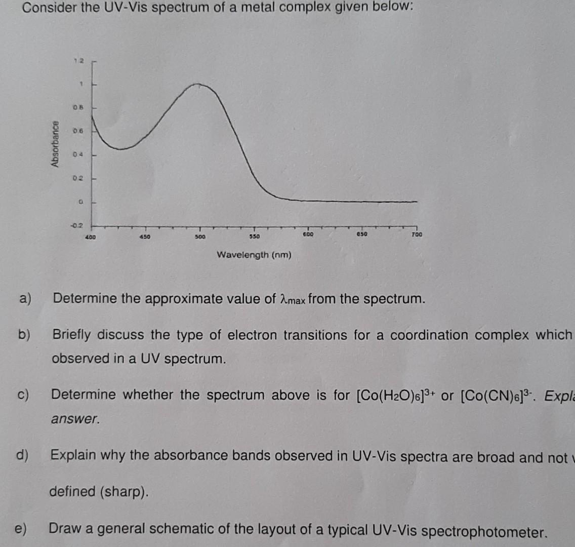 Solved Consider the UV-Vis spectrum of a metal complex given | Chegg.com
