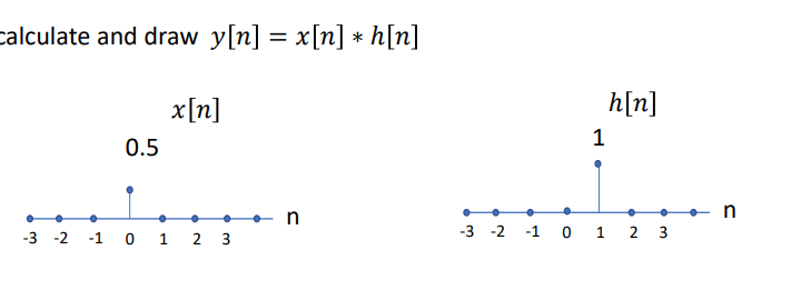 Solved Calculate and draw y[n] = ﻿x[n] ∗ ﻿h[n] | Chegg.com