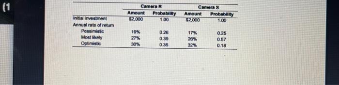 Solved \begin{tabular}{lcccc} \hline & \multicolumn{2}{c}{ | Chegg.com