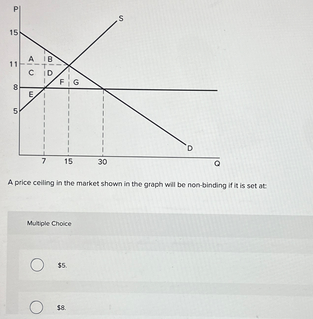 Solved A price ceiling in the market shown in the graph will | Chegg.com