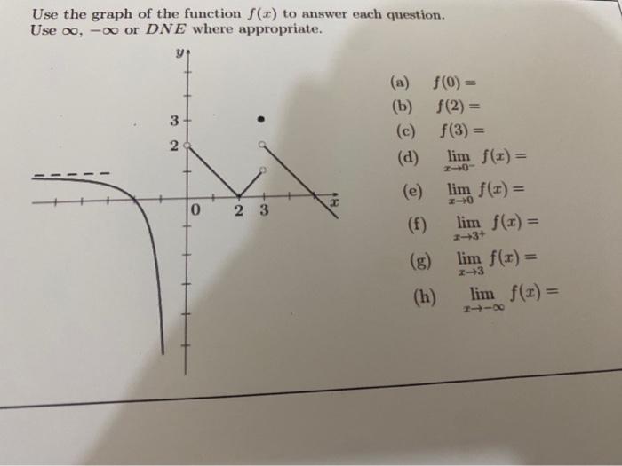 Solved Use the graph of the function f(x) to answer each | Chegg.com