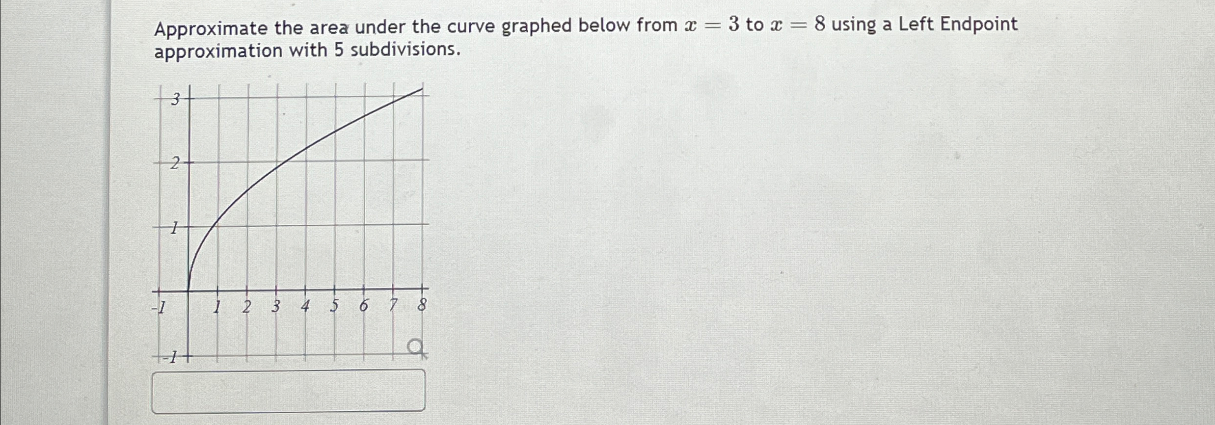 Solved Approximate the area under the curve graphed below | Chegg.com