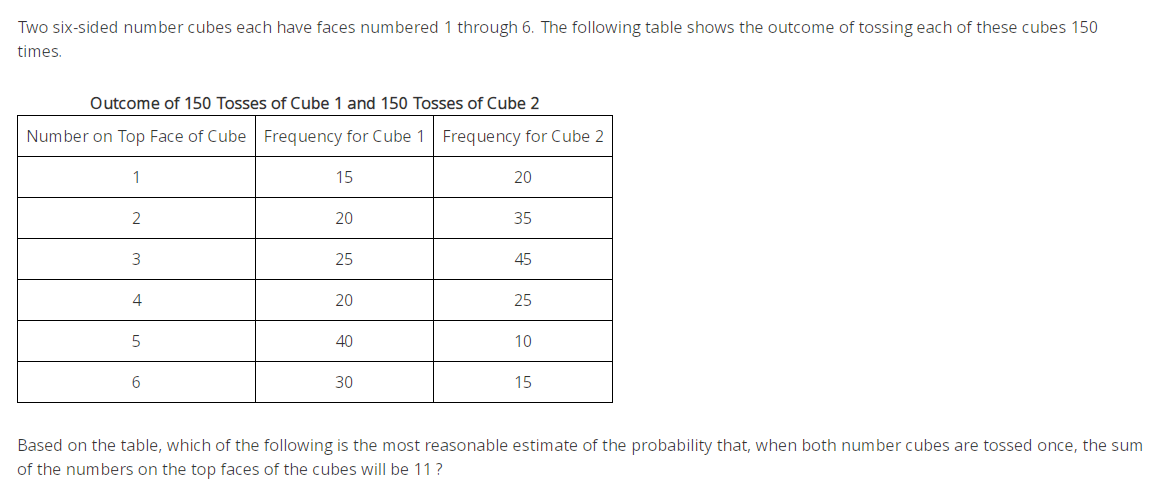 Solved Two six-sided number cubes each have faces numbered 1 | Chegg.com