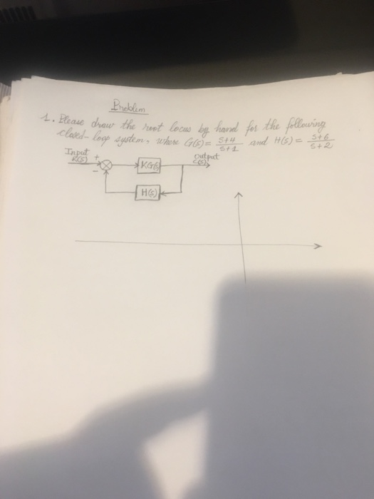 Solved Problem ease draw the root locus be hand cared- loop | Chegg.com