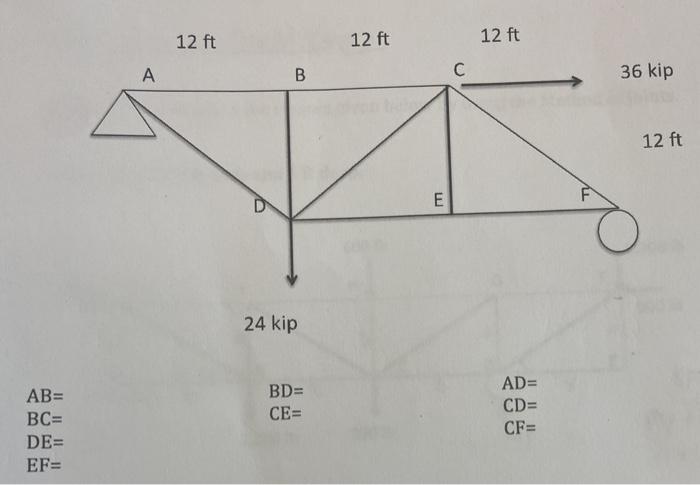 Solved Determine the forces in the trusses given below by | Chegg.com