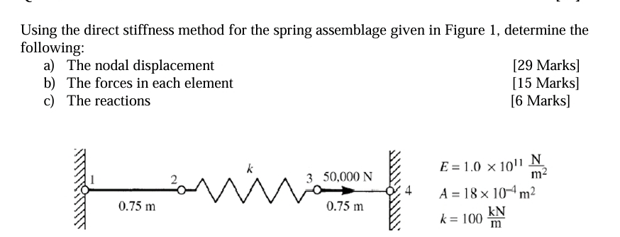 Solved Using the direct stiffness method for the spring | Chegg.com