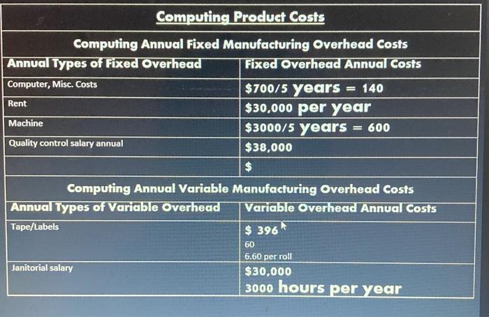 Computing Produet Costs Computing Direct Material | Chegg.com