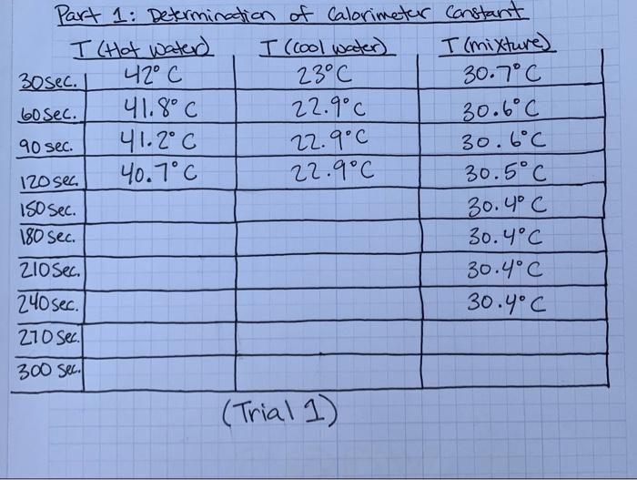 Solved In your lab book, construct tables in which you will | Chegg.com