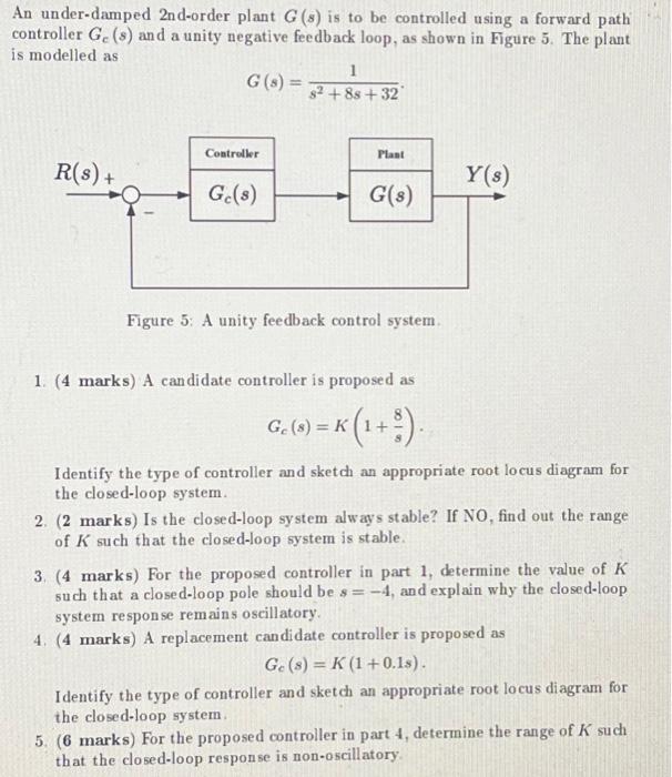 Solved An under-damped 2nd-order plant G(s) is to be | Chegg.com