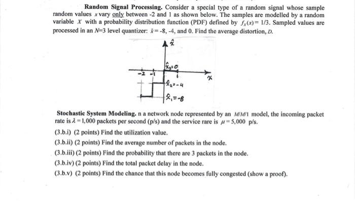 Solved Random Signal Processing. Consider a special type of | Chegg.com