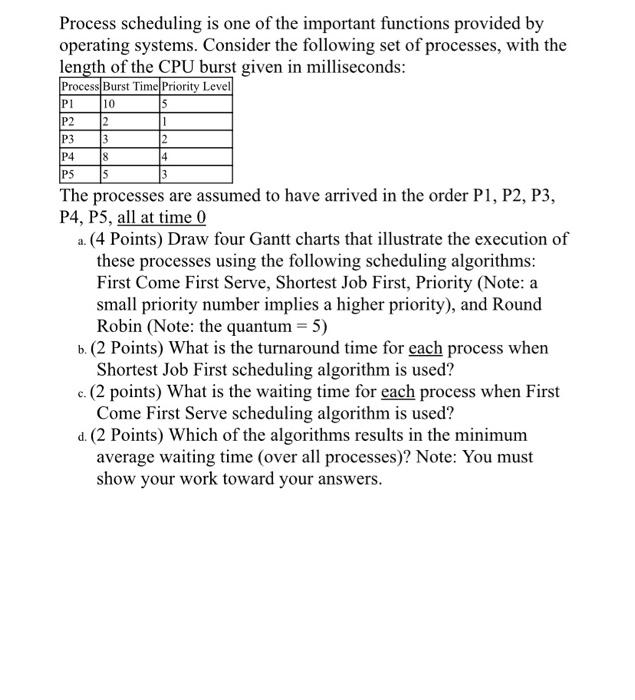 Solved Process scheduling is one of the important functions | Chegg.com