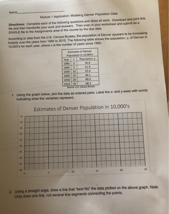 Solved Name Module 1 Application: Modeling Denver Population | Chegg.com