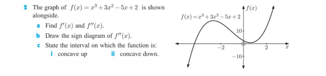 Solved 2 ﻿The graph of f(x)=x3+3x2-5x+2 ﻿is shown | Chegg.com