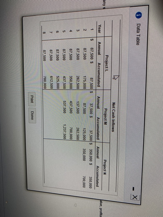 Solved Consider the following three projects. All three have | Chegg.com