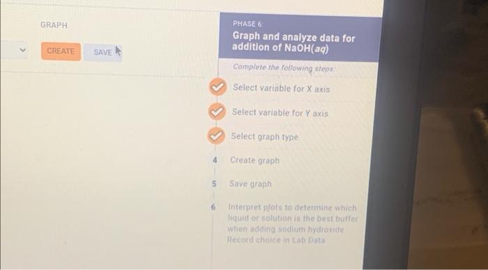 GRAPH CREATE SAVE 4 PHASE 6: Graph and analyze data | Chegg.com