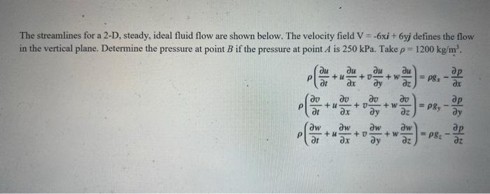 Solved The streamlines for a 2-D, steady, ideal fluid flow | Chegg.com