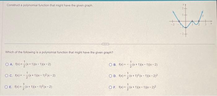 Solved Construct a polynomial function that might have the | Chegg.com