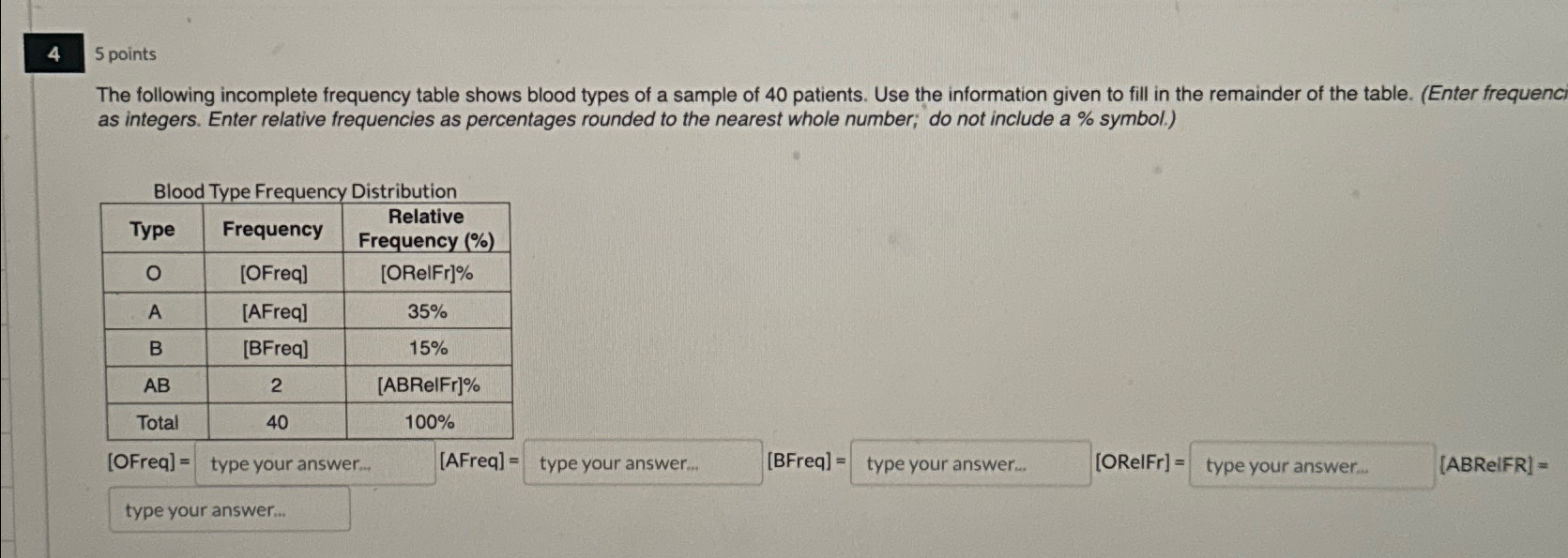 Solved 45 ﻿pointsThe following incomplete frequency table | Chegg.com