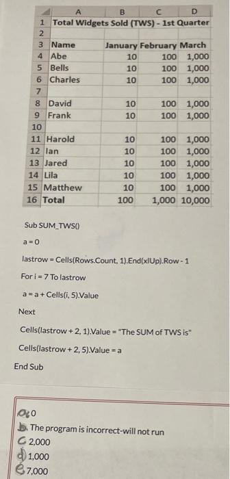 Solved - A B с D 1 Total Widgets Sold (TWS) - 1st Quarter 2 | Chegg.com