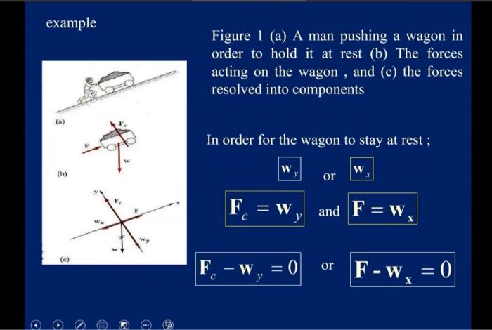 Solved Static = equilibrium Examples of static equilibrium | Chegg.com