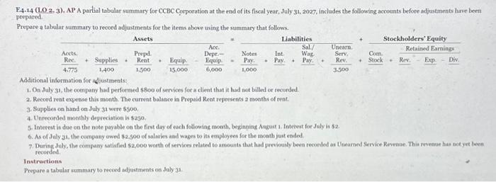 E4.14 (LO 2, 3), AP A partial tabular summary for | Chegg.com