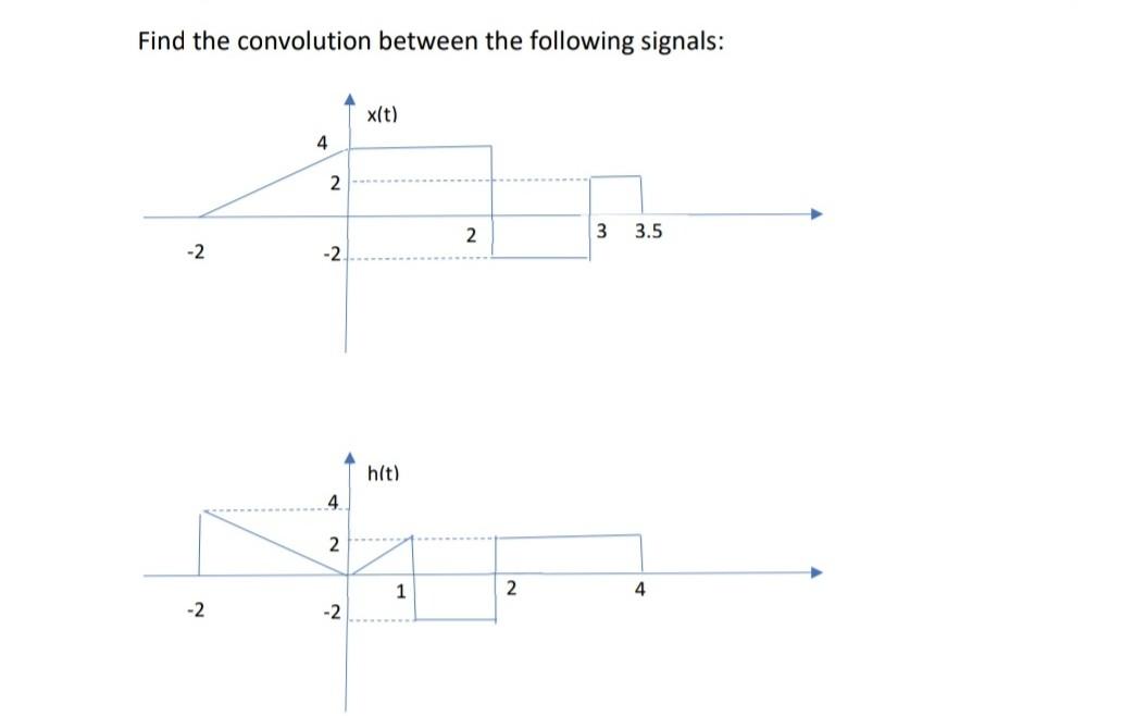 Find the convolution between the following signals: | Chegg.com Find the convolution between the following signals: | Chegg.com