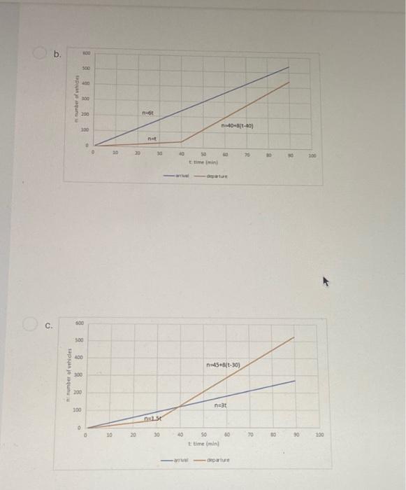 Solved Answer questions 13,14, 15 and 16 using the following | Chegg.com