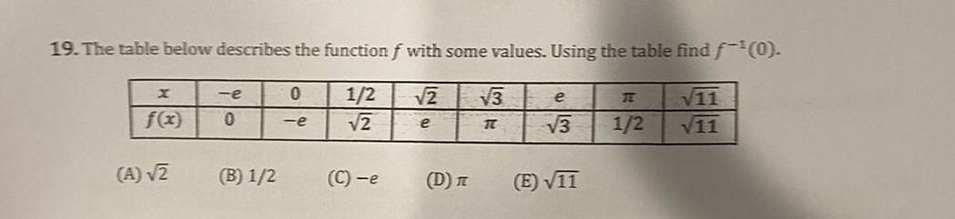 Solved The table below describes the function f ﻿with some | Chegg.com