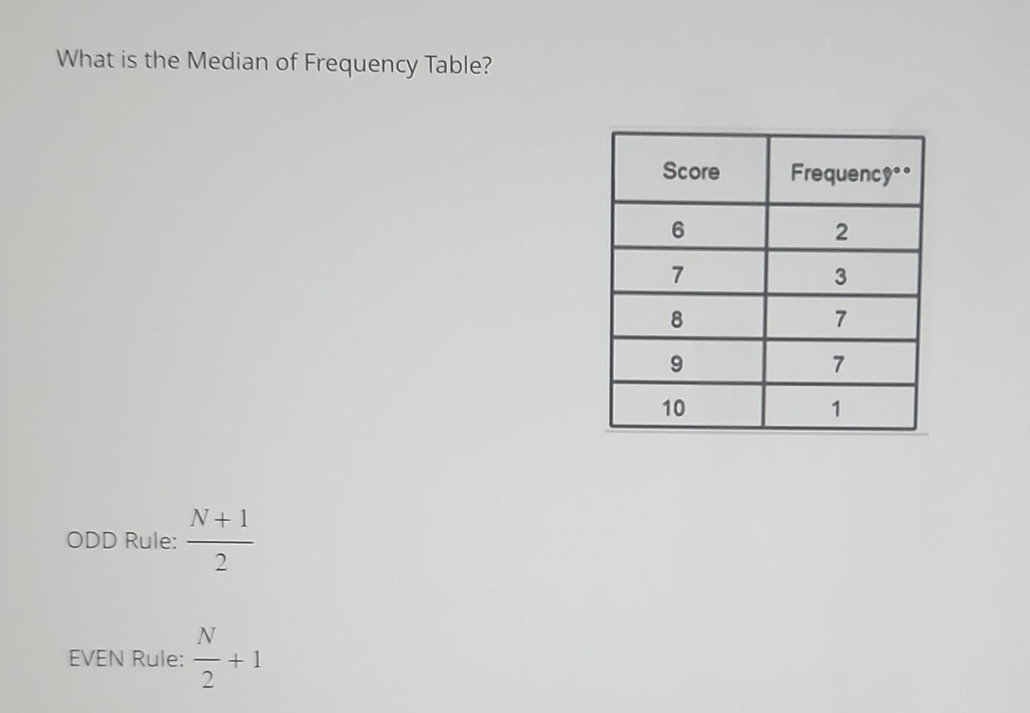 Solved What is the Median of Frequency Table? ODD Rule: 2N+1 | Chegg.com