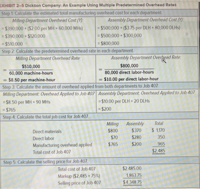 Solved 2. Change the total fixed manufacturing overhead cost | Chegg.com