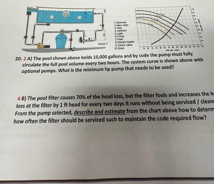 Solved 20. 2 A) The pool shown above holds 10,000 gallons | Chegg.com
