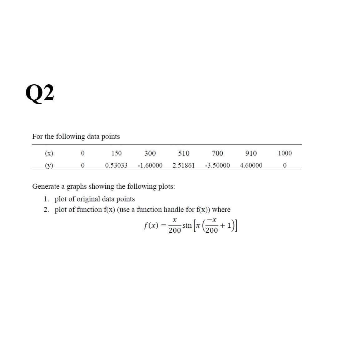 Q2For the following data | Chegg.com