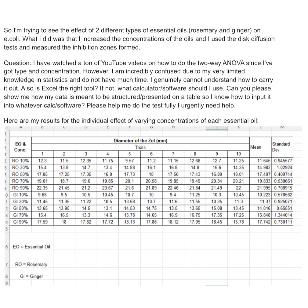 Solved how to do two-way ANOVA pls see image i need help pls | Chegg.com